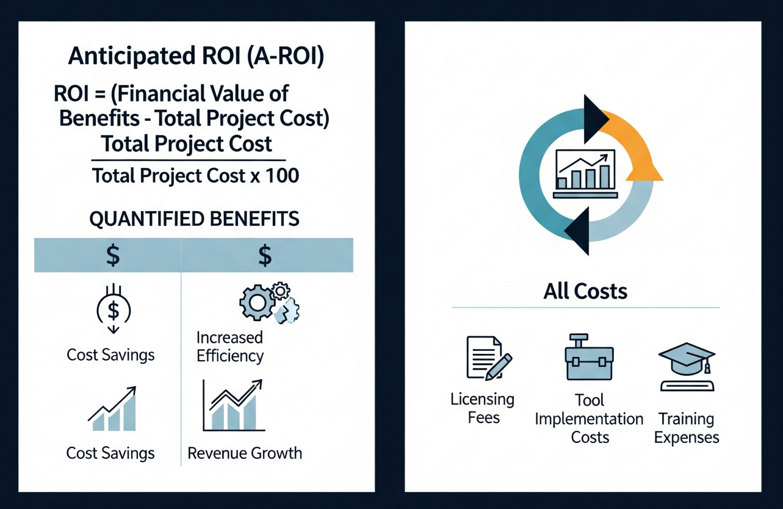 How to Maximize the Project Management Software ROI