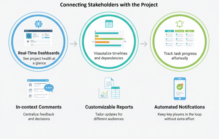 How to Use a Project Management Tool to Manage Stakeholder Expectations