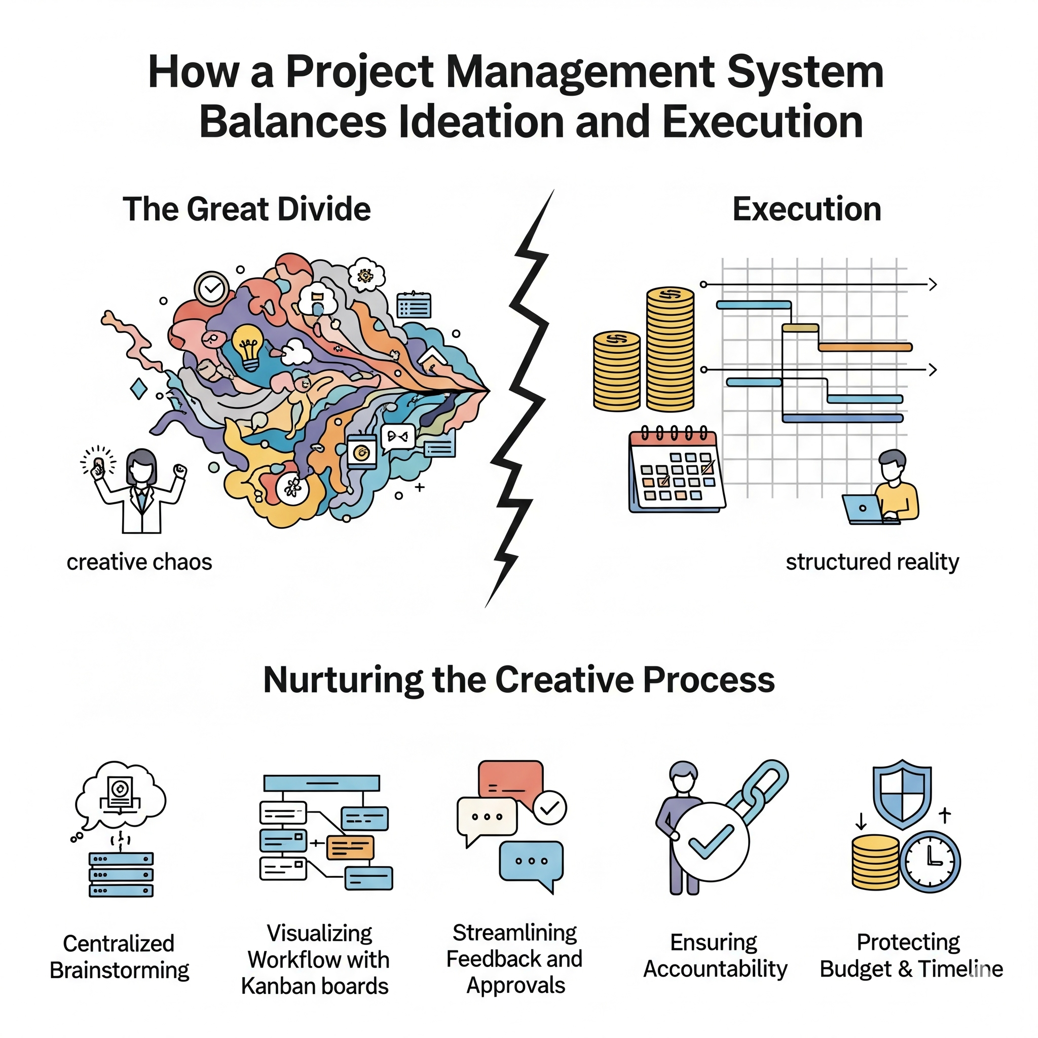 How a Project Management System Helps Creative Agencies Balance ...